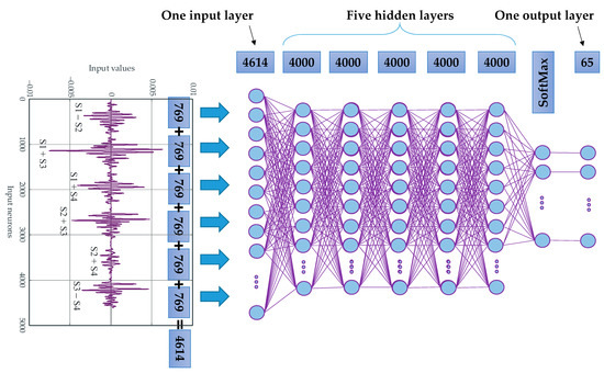 Implementation of an Artificial Intelligence Approach to GPR Systems for Landmine Detection