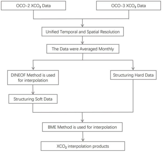 Application and Analysis of XCO2 Data from OCO Satellite Using a Synthetic DINEOF–BME ...