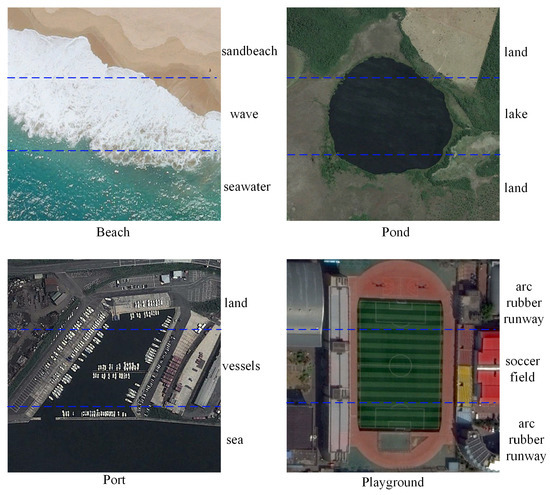 Remote Sensing Scene Image Classification Based on mmsCNN–HMM with ...