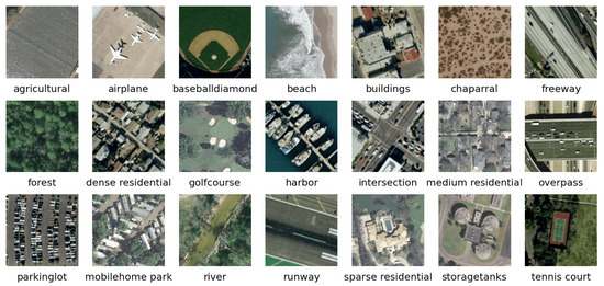 Remote Sensing | Free Full-Text | Remote Sensing Scene Image Classification Based on mmsCNN–HMM ...