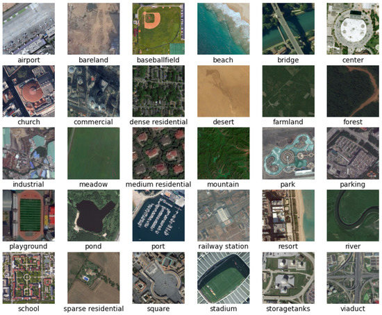 Remote Sensing | Free Full-Text | Remote Sensing Scene Image Classification Based on mmsCNN–HMM ...