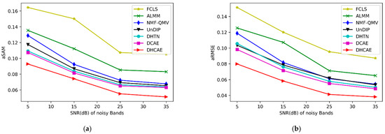Remote Sensing | Free Full-Text | DHCAE: Deep Hybrid Convolutional ...