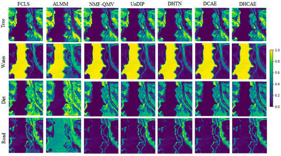 Remote Sensing | Free Full-Text | DHCAE: Deep Hybrid Convolutional ...