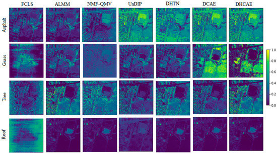 Remote Sensing | Free Full-Text | DHCAE: Deep Hybrid Convolutional ...