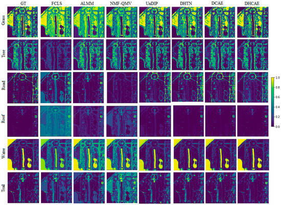 Remote Sensing Free Full Text Dhcae Deep Hybrid Convolutional Autoencoder Approach For