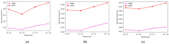 Remote Sensing | Free Full-Text | DHCAE: Deep Hybrid Convolutional ...