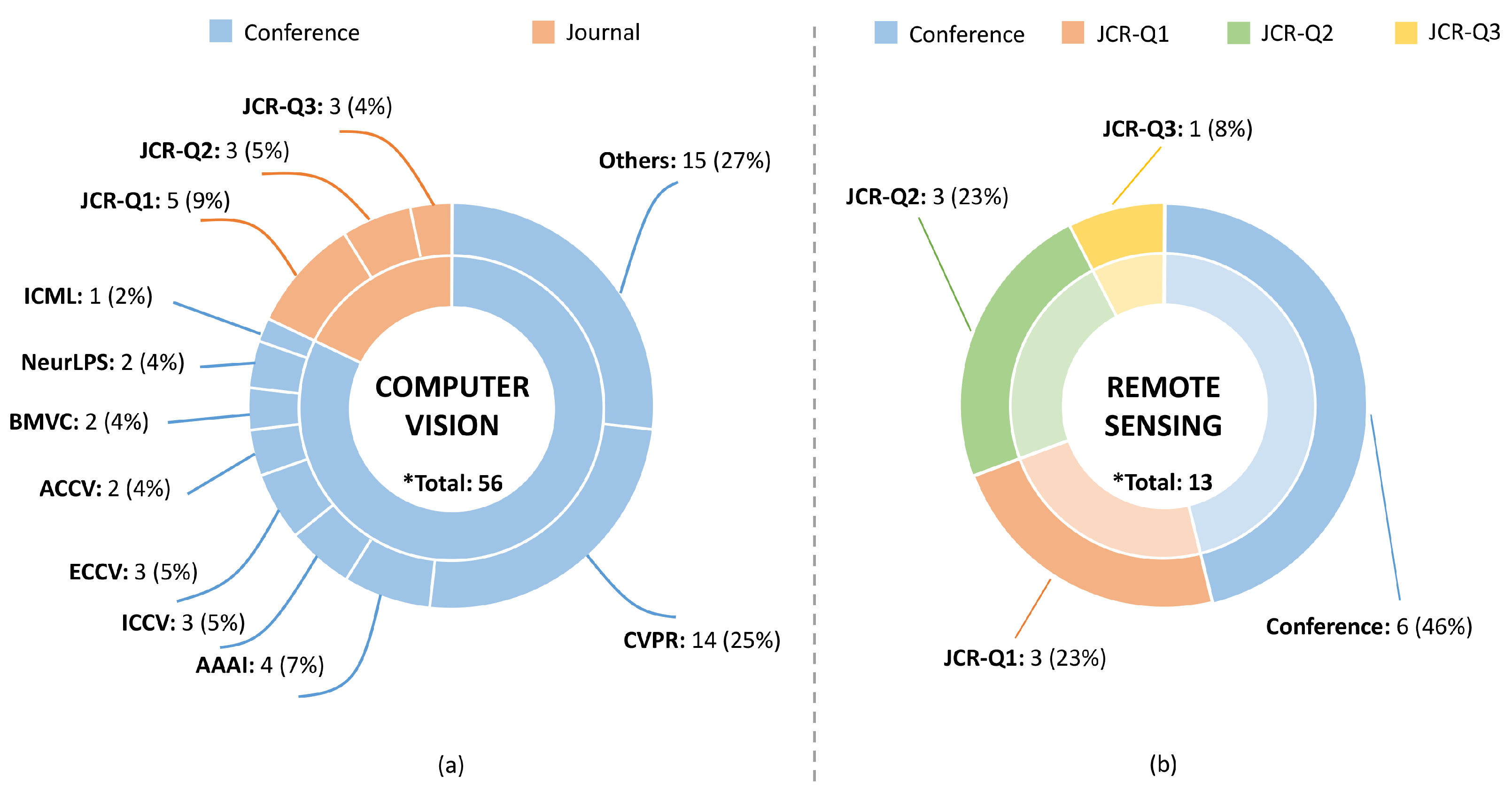 Few-Shot Object Detection in Remote Sensing Image Interpretation ...