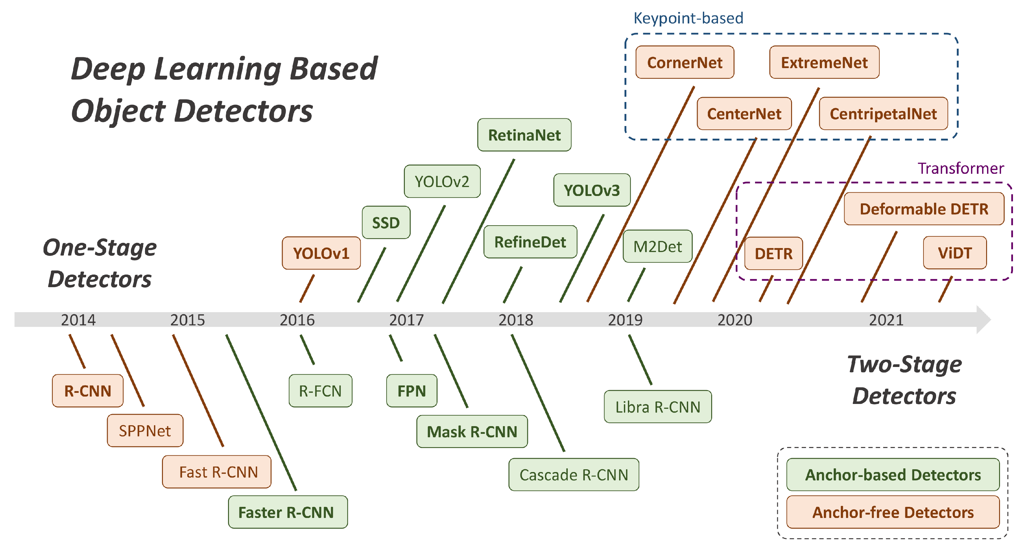 Object Detection Your Ultimate Guide To Easy Deployme