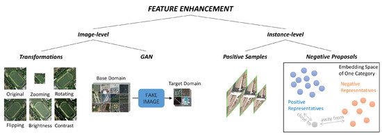 Few-Shot Object Detection in Remote Sensing Image Interpretation ...