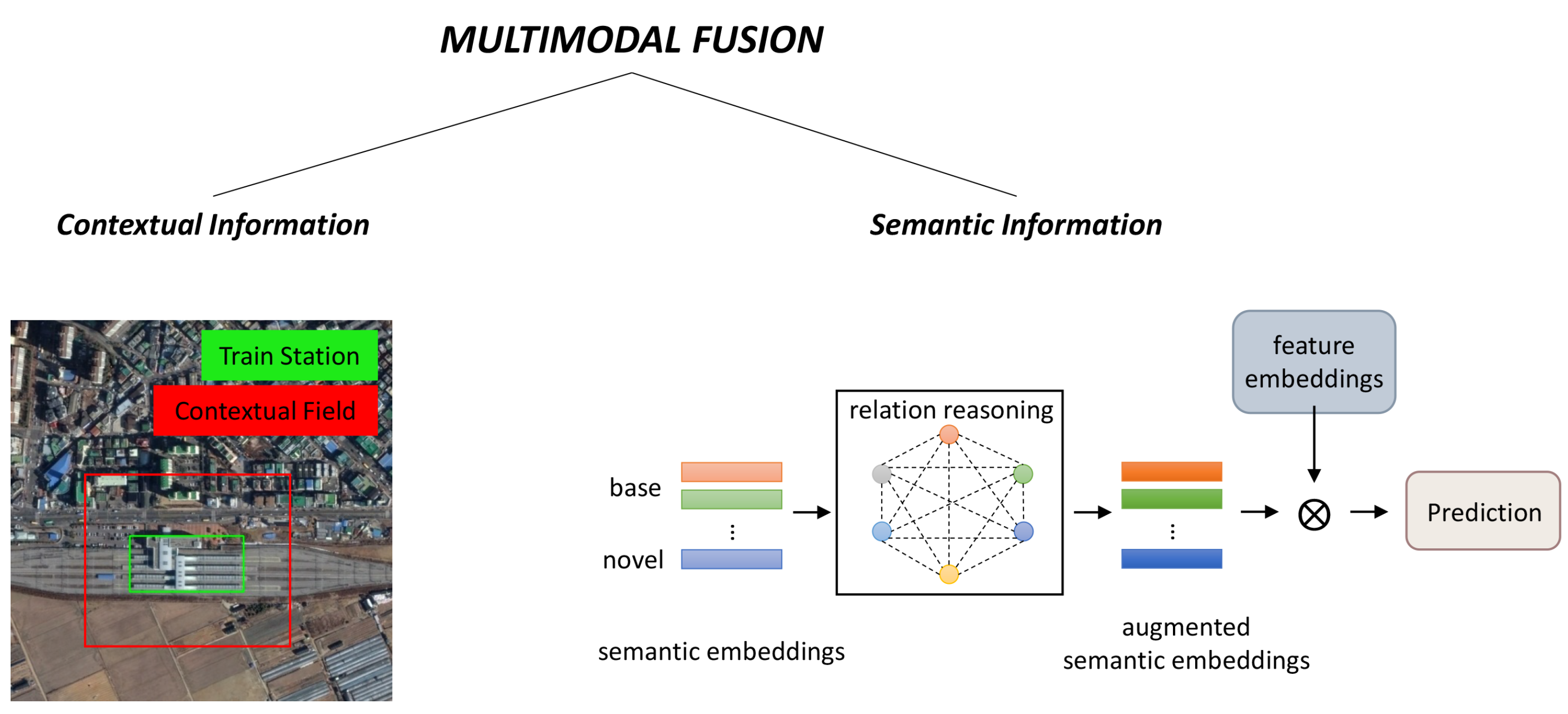 Few-Shot Object Detection in Remote Sensing Image Interpretation ...