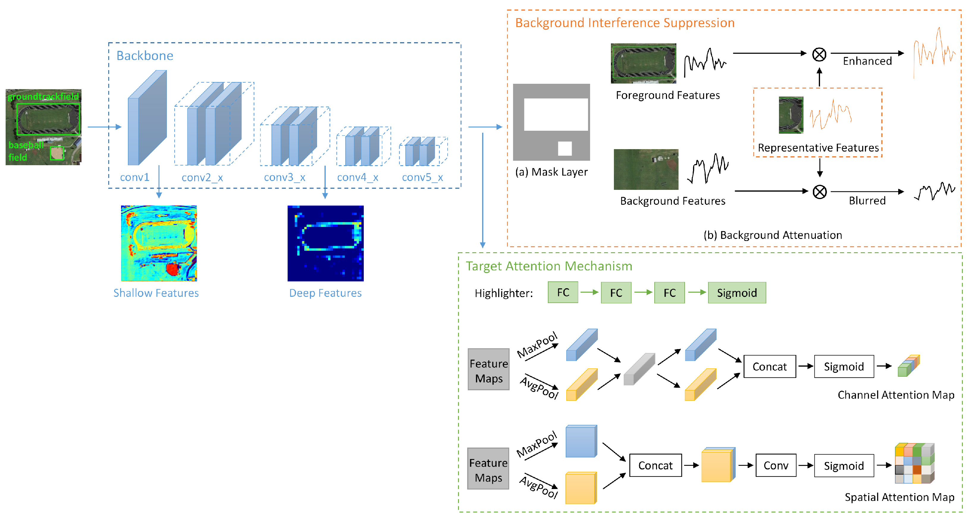 Few-Shot Object Detection in Remote Sensing Image Interpretation ...