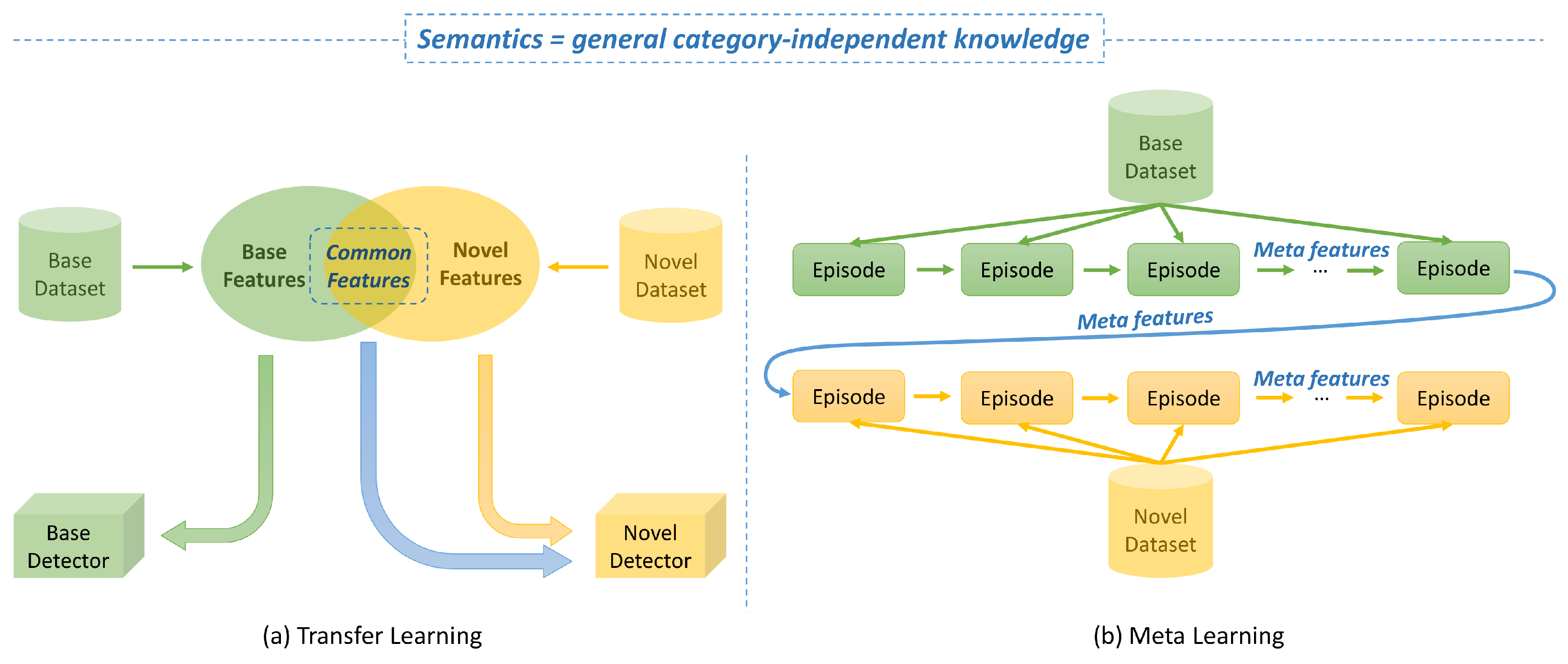 Few-Shot Object Detection in Remote Sensing Image Interpretation ...