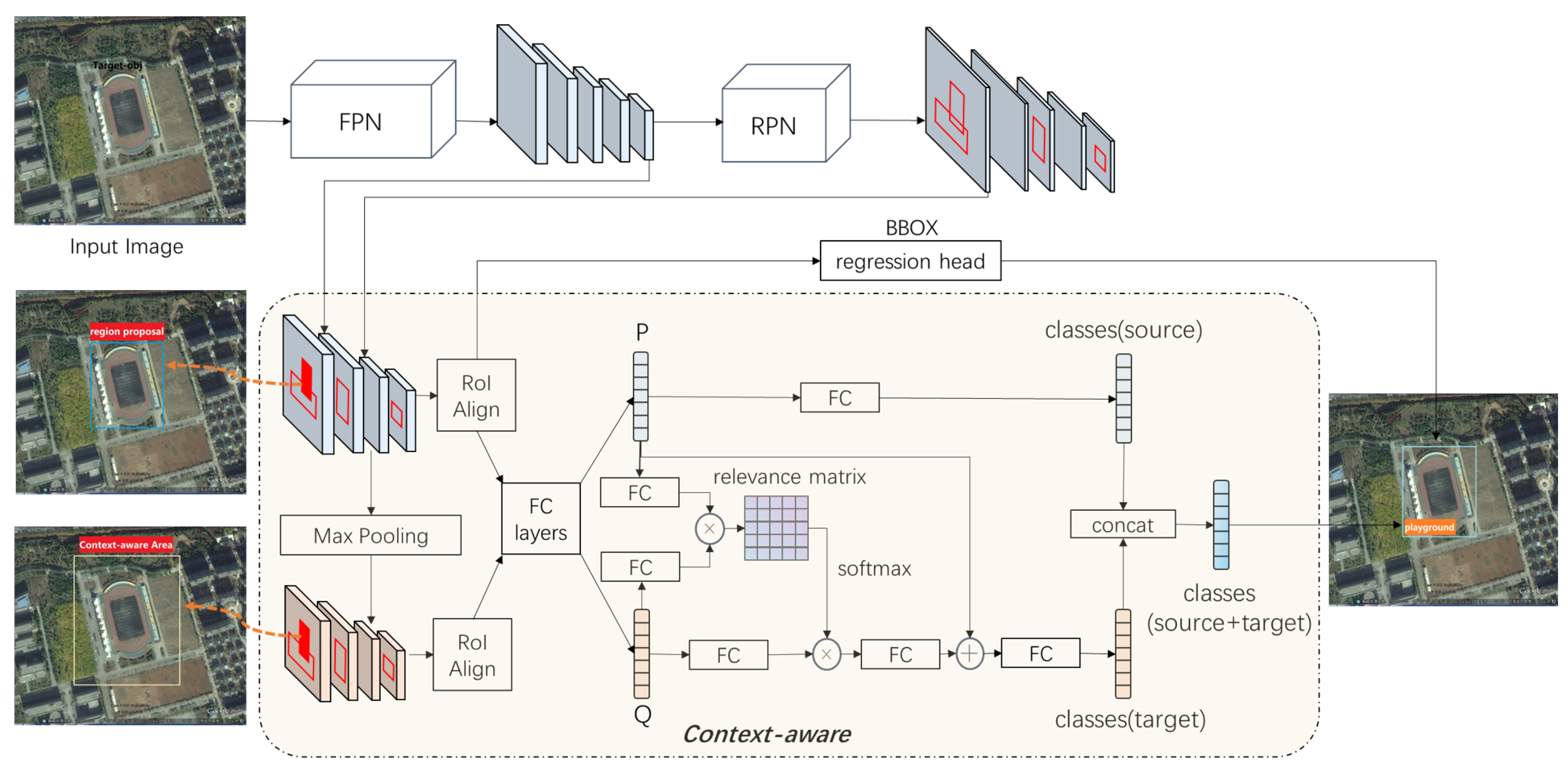 Few-Shot Object Detection in Remote Sensing Image Interpretation ...