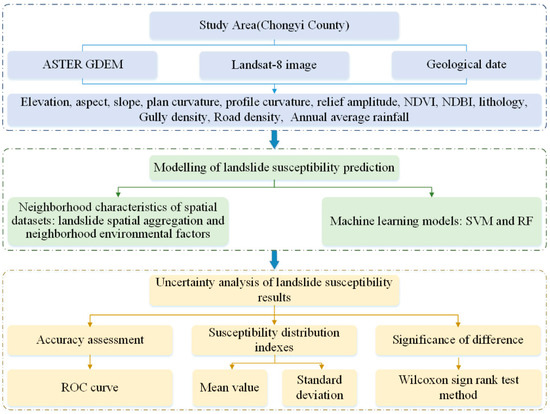 Landslide Susceptibility Prediction Considering Neighborhood ...