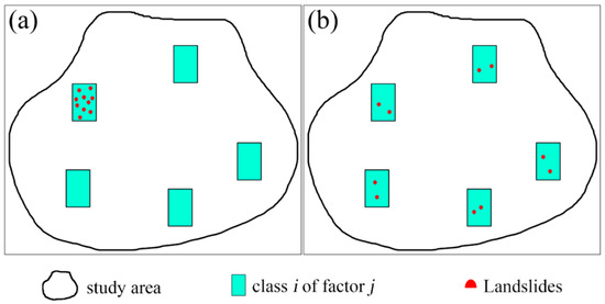 Landslide Susceptibility Prediction Considering Neighborhood Characteristics of Landslide ...