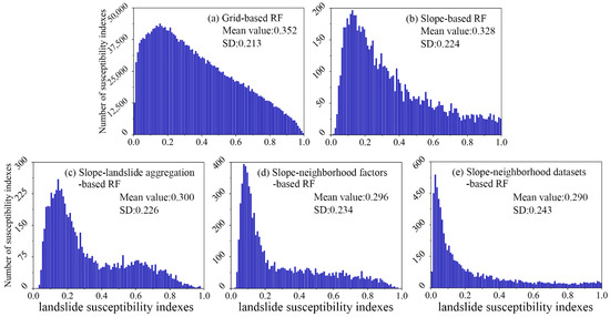 Landslide Susceptibility Prediction Considering Neighborhood ...