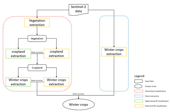 Remote Sensing | Free Full-Text | Mapping Crop Types Using Sentinel-2 ...