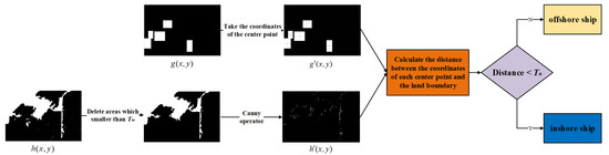 Remote Sensing | Free Full-Text | MEA-Net: A Lightweight SAR Ship Detection Model for Imbalanced ...