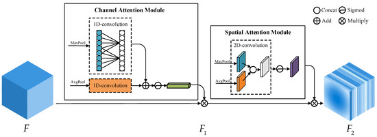 Remote Sensing | Free Full-Text | MEA-Net: A Lightweight SAR Ship Detection Model for Imbalanced ...