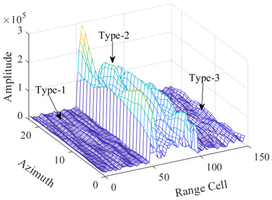 Unsupervised Radar Target Detection under Complex Clutter Background ...