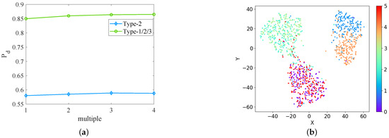 Unsupervised Radar Target Detection under Complex Clutter Background ...