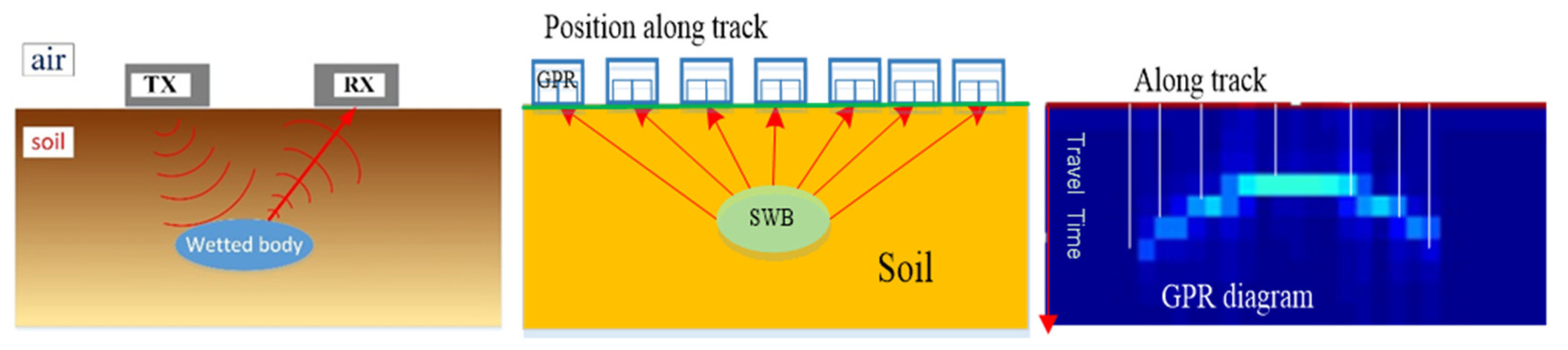What Indicative Information of a Subsurface Wetted Body Can Be Detected ...