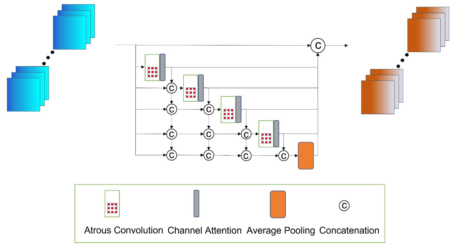 AMM-FuseNet: Attention-Based Multi-Modal Image Fusion Network for Land Cover Mapping