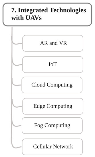 A Review of Flying Ad Hoc Networks: Key Characteristics, Applications ...