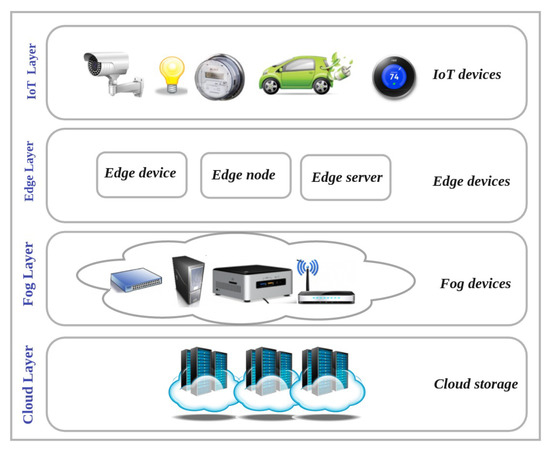 A Review of Flying Ad Hoc Networks: Key Characteristics, Applications ...