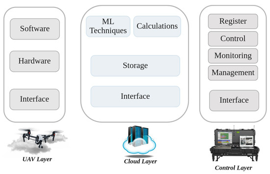 A Review of Flying Ad Hoc Networks: Key Characteristics, Applications ...