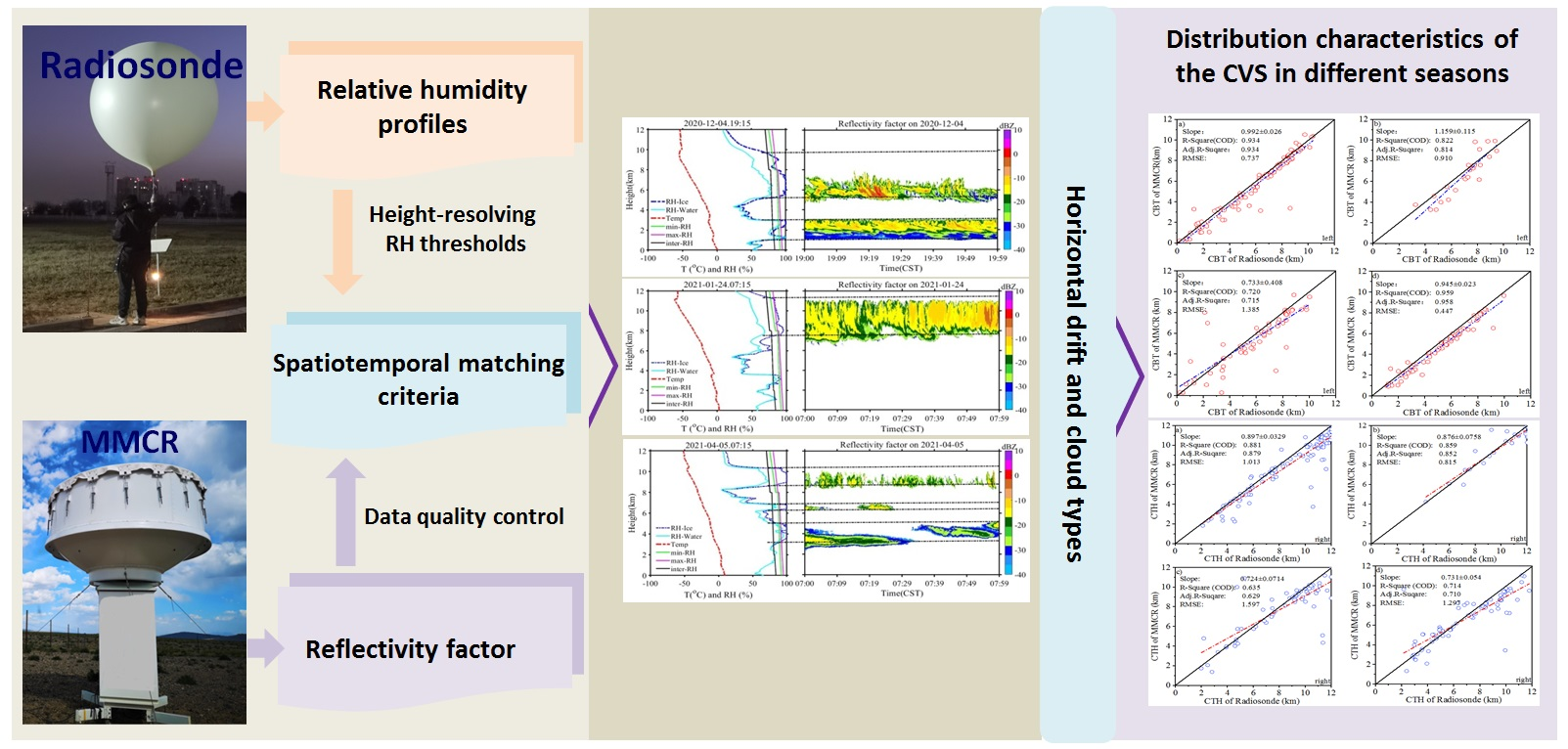 Remote Sensing | Free Full-Text | Confidence and Error Analyses of the ...