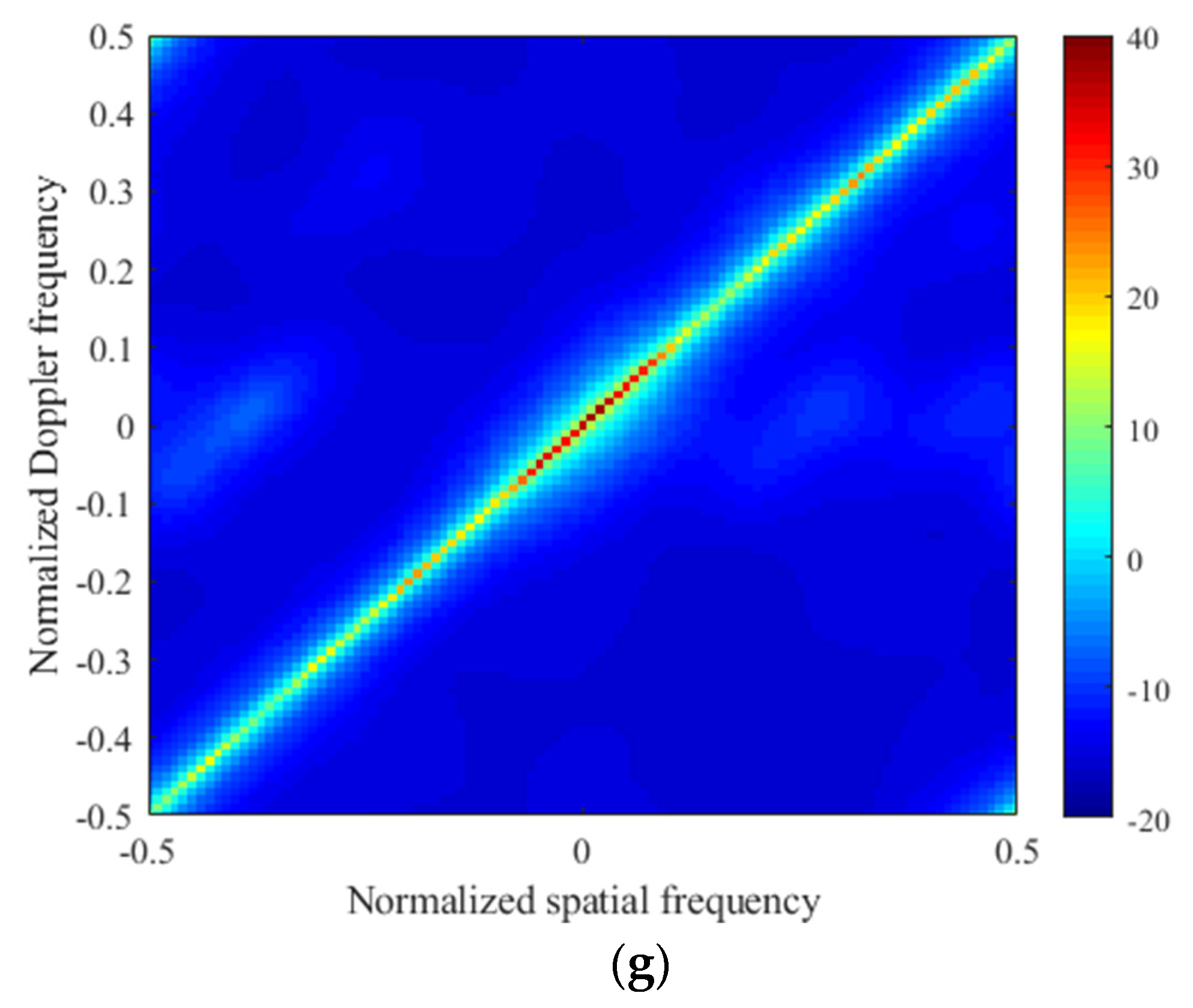 Adaptive Support-Driven Sparse Recovery STAP Method with Subspace Penalty