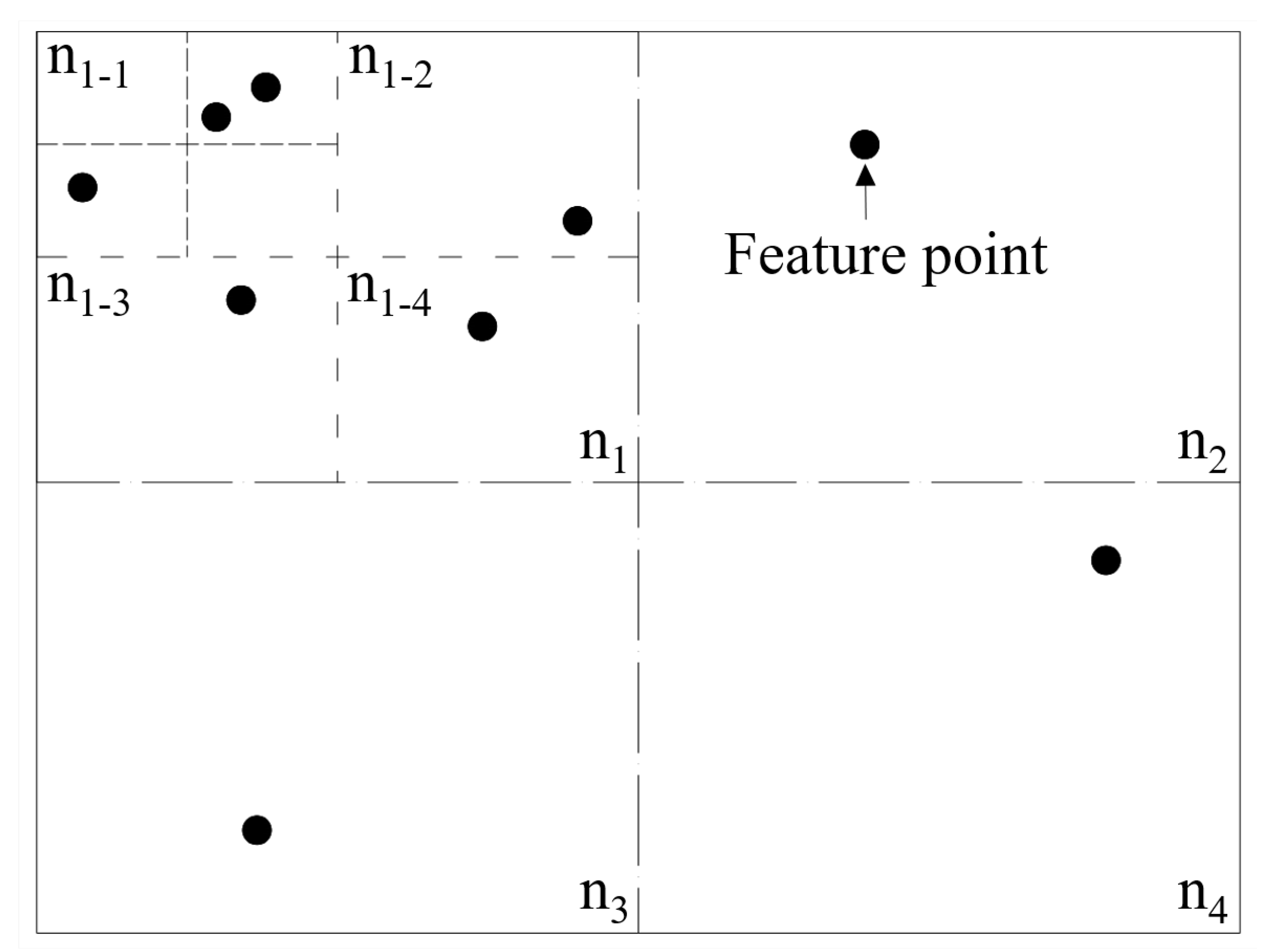 Horticultural Image Feature Matching Algorithm Based On Improved Orb And Lk Optical Flow