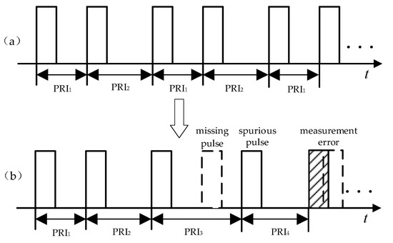 Radar Emitter Recognition Based on Parameter Set Clustering and ...