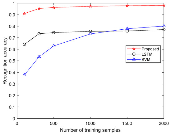 Radar Emitter Recognition Based On Parameter Set Clustering And Classification
