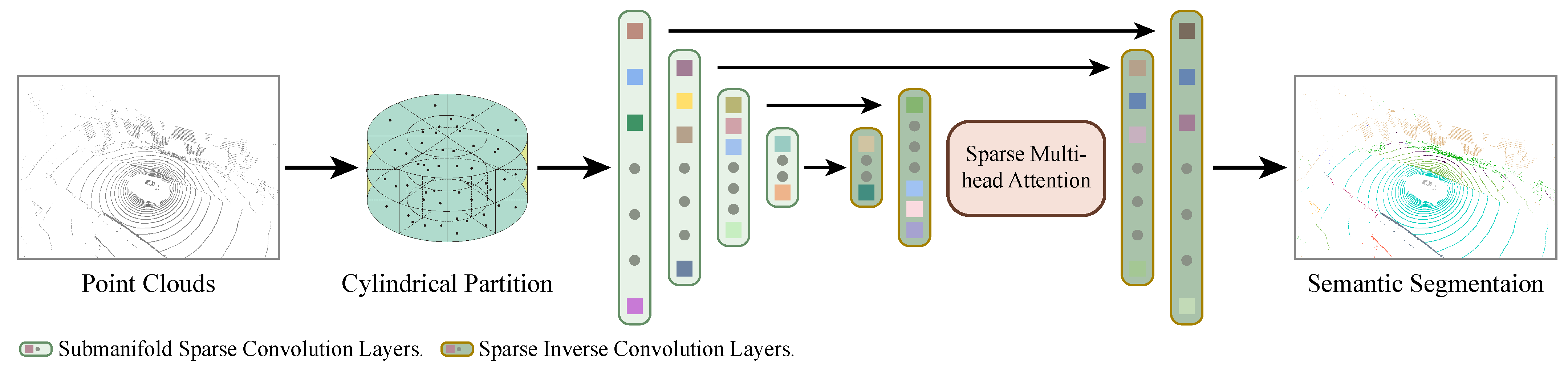 Remote Sensing | Free Full-Text | SVASeg: Sparse Voxel-Based Attention for 3D LiDAR Point Cloud ...