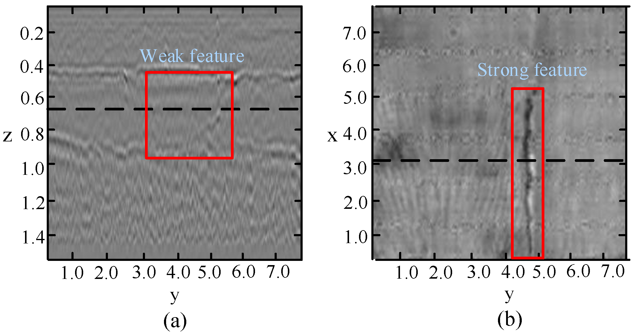 Mv Gprnet Multi View Subsurface Defect Detection Network For Airport Runway Inspection Based On Gpr