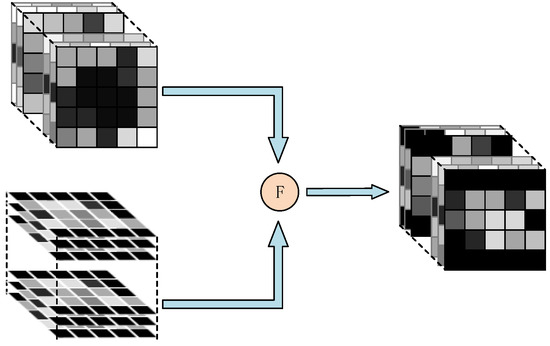 MV-GPRNet: Multi-View Subsurface Defect Detection Network for Airport Runway Inspection Based on GPR