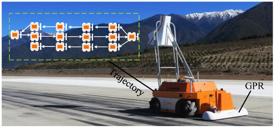 Mv Gprnet Multi View Subsurface Defect Detection Network For Airport Runway Inspection Based On Gpr