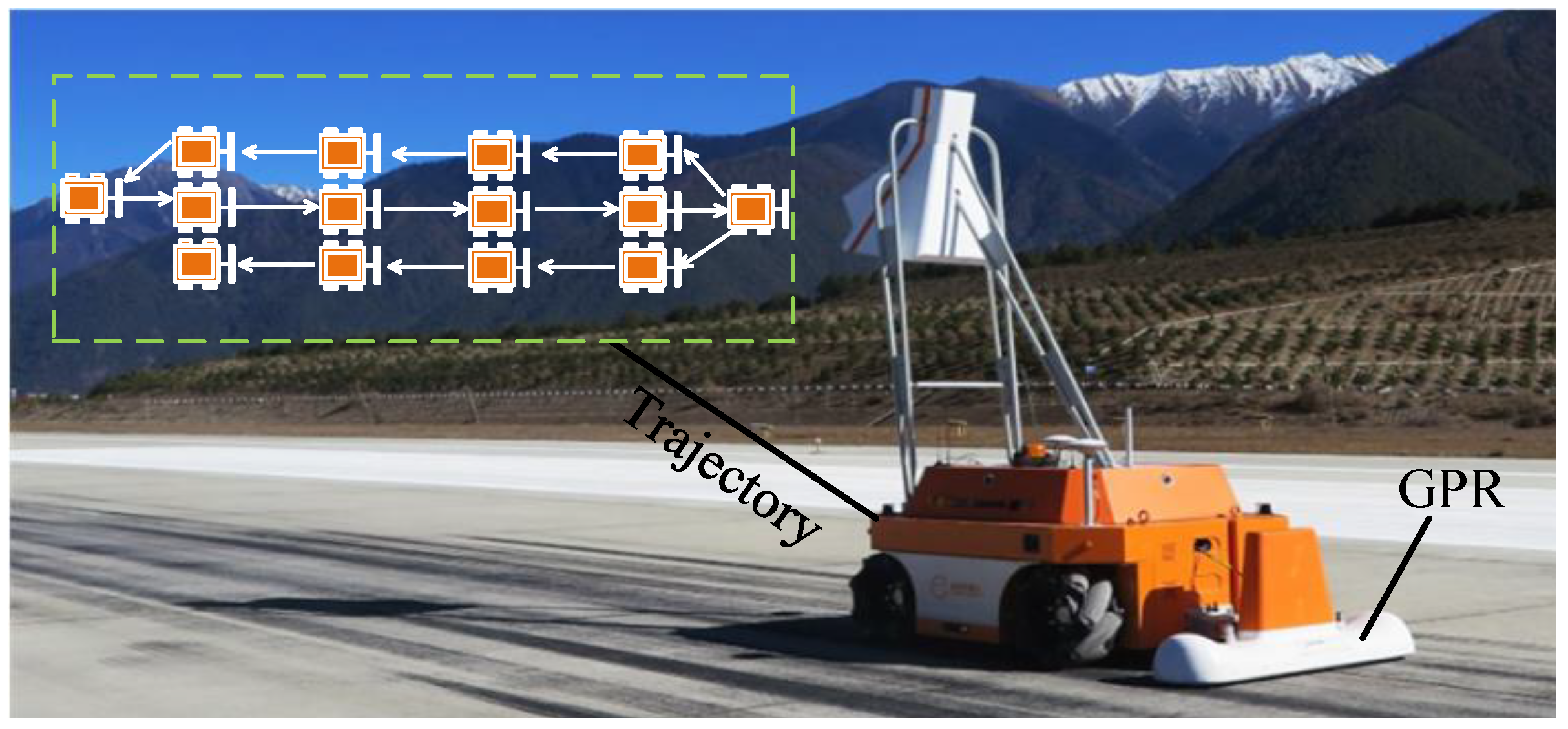 MV-GPRNet: Multi-View Subsurface Defect Detection Network for Airport Runway Inspection Based on GPR