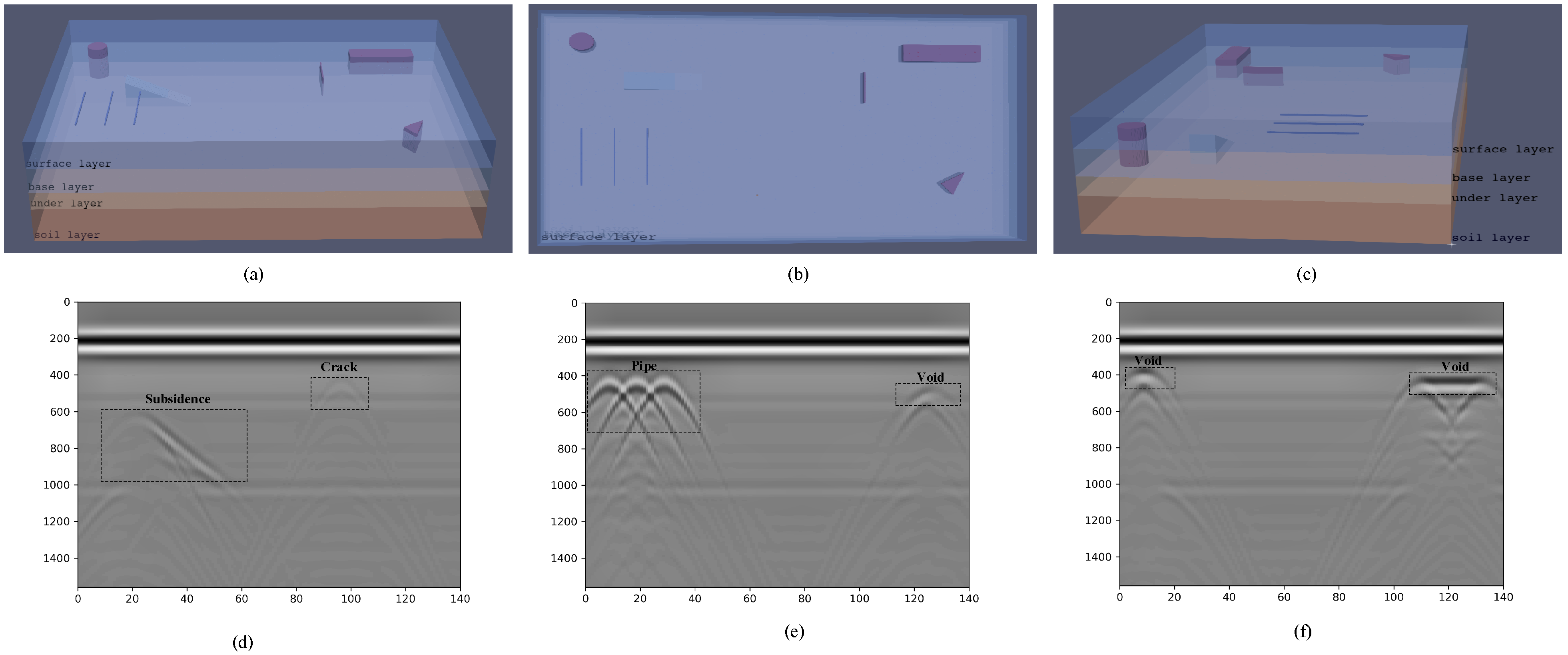 MV-GPRNet: Multi-View Subsurface Defect Detection Network for Airport Runway Inspection Based on GPR