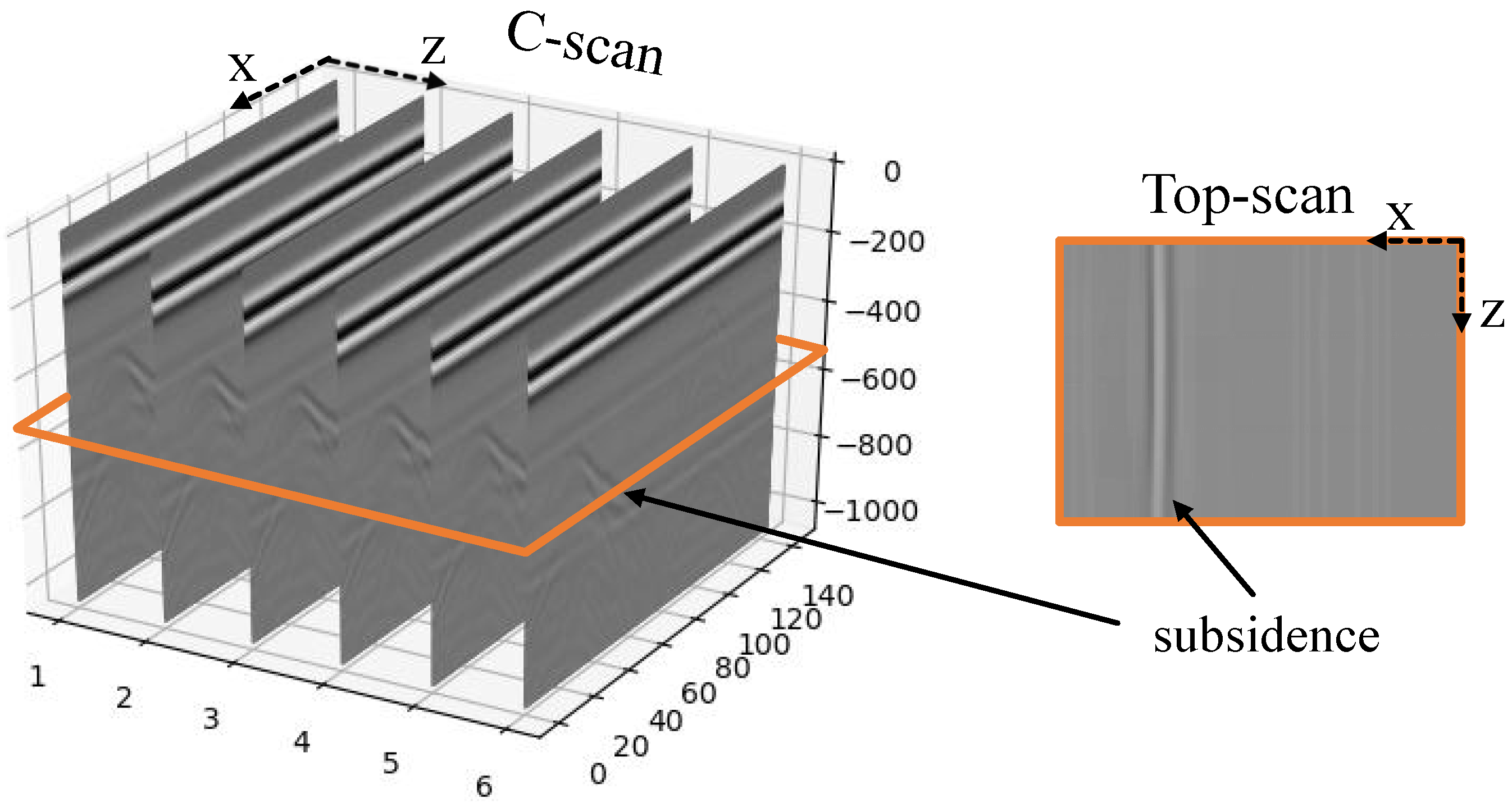 Mv Gprnet Multi View Subsurface Defect Detection Network For Airport Runway Inspection Based On Gpr