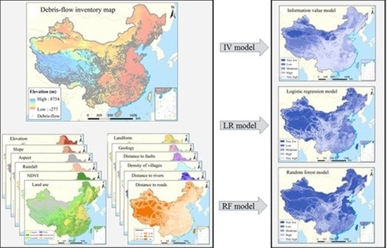 Remote Sensing | Free Full-Text | Debris-Flow Susceptibility Assessment in China: A Comparison ...