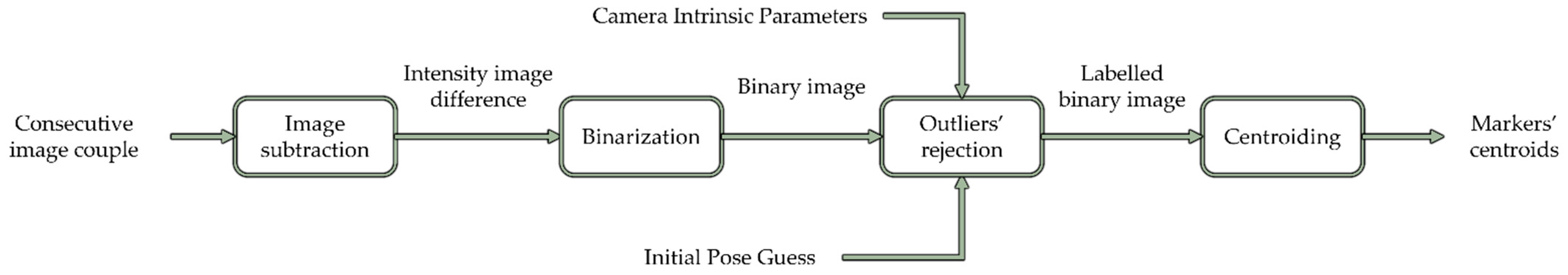 Remote Sensing | Free Full-Text | Monocular-Based Pose Estimation Based on Fiducial Markers for ...