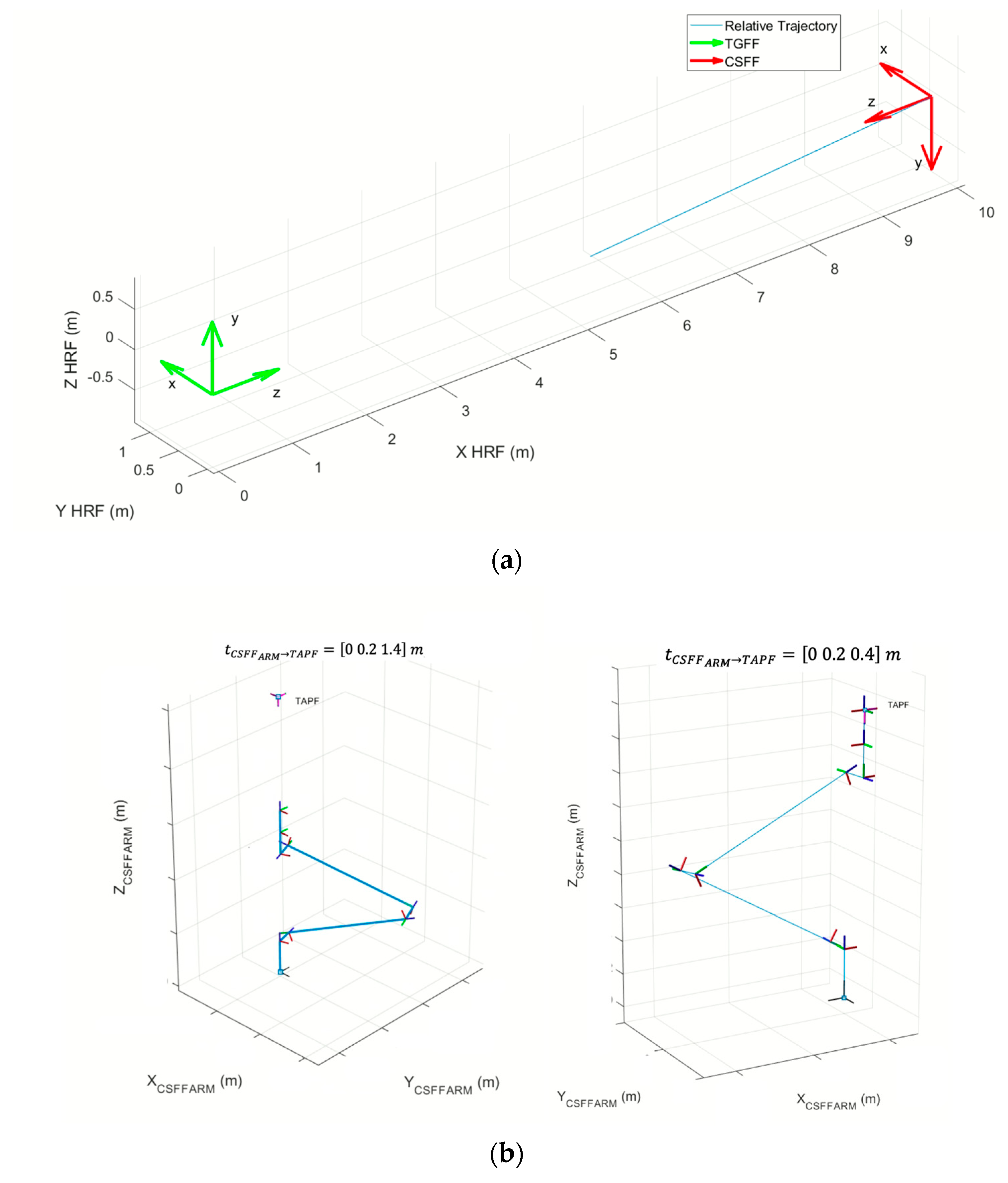 Remote Sensing | Free Full-Text | Monocular-Based Pose Estimation Based ...