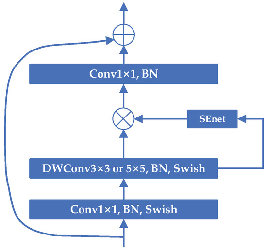 Underwater Object Detection Based on Improved EfficientDet