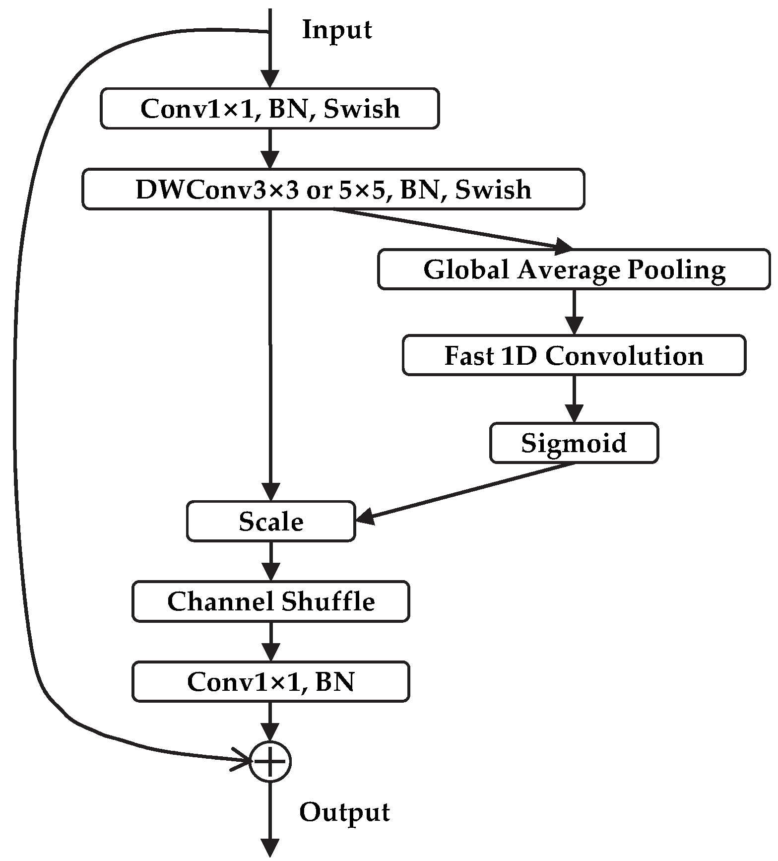 Remote Sensing Free Full Text Underwater Object Detection Based On Improved Efficientdet