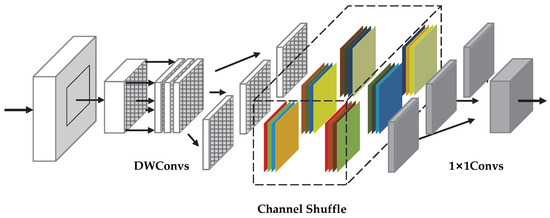 Underwater Object Detection Based on Improved EfficientDet