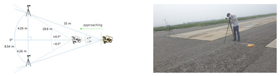 A Wideband Noise Radar System Using a Phased Array with True Time Delay