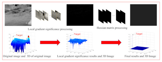 Dim and Small Target Detection Based on Improved Hessian Matrix and F-Norm Collaborative Filtering
